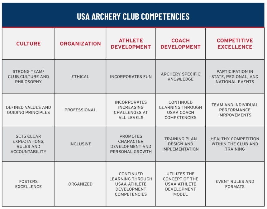 At Home Resources for Athletes, Coaches, Clubs Leaders and Judges