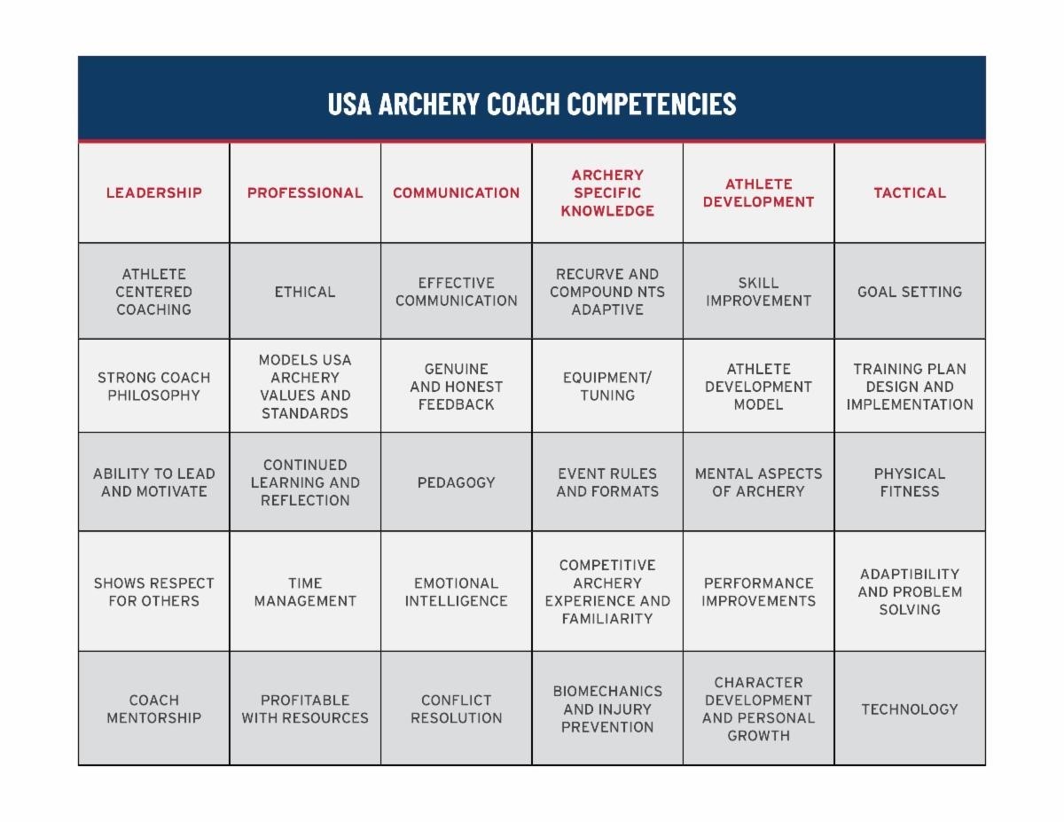 At Home Resources for Athletes, Coaches, Clubs Leaders and Judges