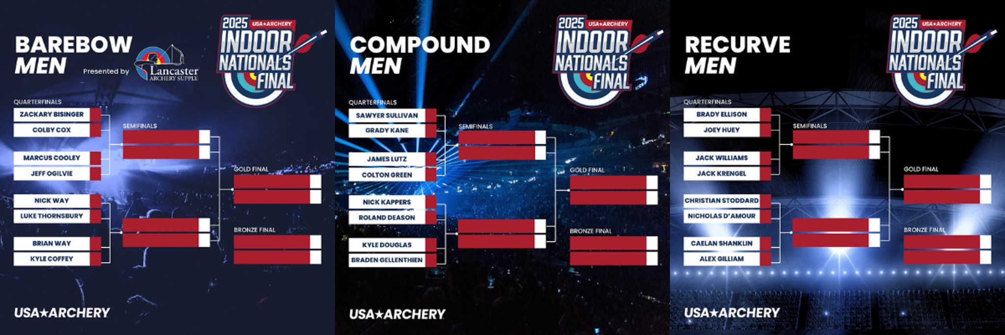 USA Archery Indoor Nationals Final field all set for showdown in Vegas
